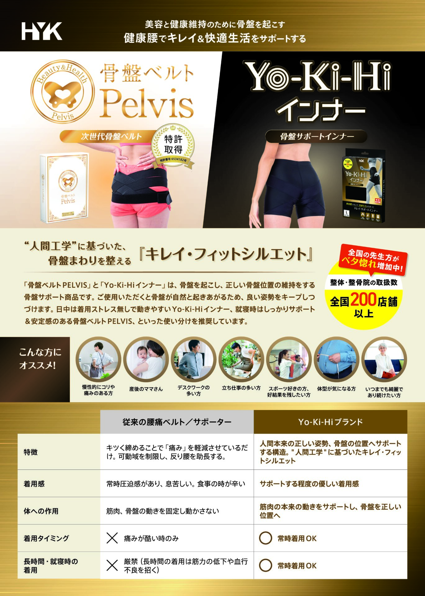 自宅で姿勢や症状を改善！骨盤ベルトとインナーの販売(男女共) – 小又接骨院・鍼灸院｜飛騨市古川町
